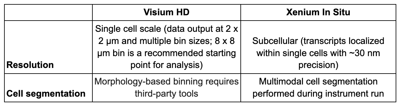 Optimizing your spatial transcriptomics research with Visium HD and Xenium In Situ - 10x Genomics
